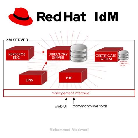mohammed aladwani on linkedin redhat redhatlinux linux linuxadmin