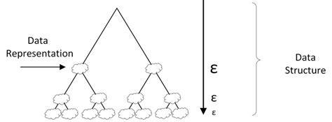 2 A Depiction Of Model Structures For In Sequence Localization