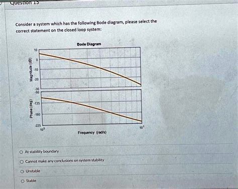 Solved Consider A System Which Has The Following Bode Diagram Please