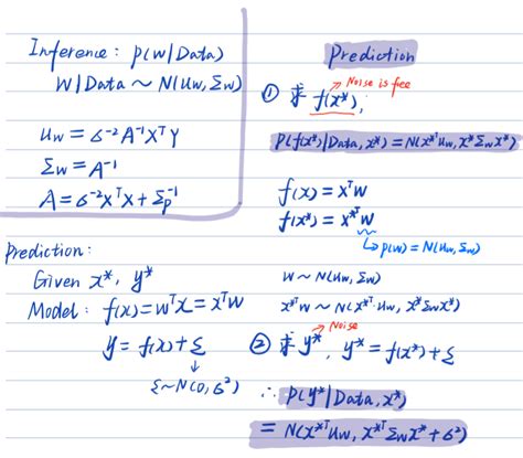 从线性回归到贝叶斯线性回归 bayesian linear regression 贝叶斯回归优势 csdn博客
