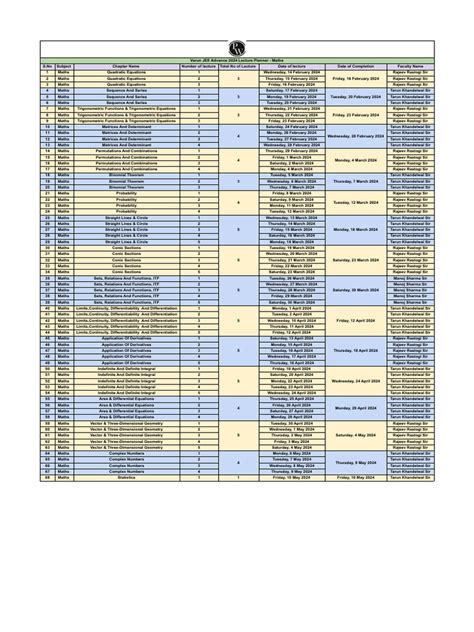 Lecture Planner Maths Varun Jee Advanced 2024 Pdf Derivative