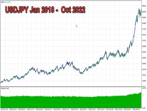 Safe FX Scalping MT5 ForexRobotEA Com