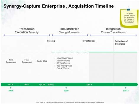 Acquisition Timeline Slide Team