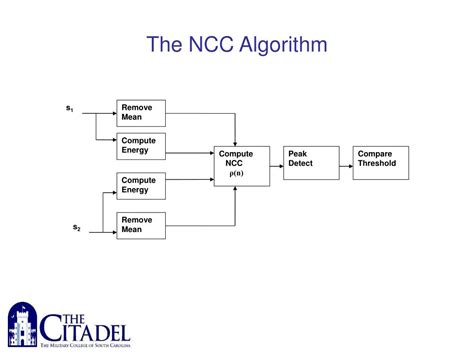 Ppt Feature Matching And Signal Recognition Using Wavelet Analysis Dr