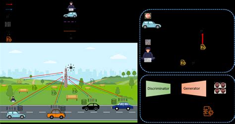 proposed spin architecture for simulating model inversion and poisoning