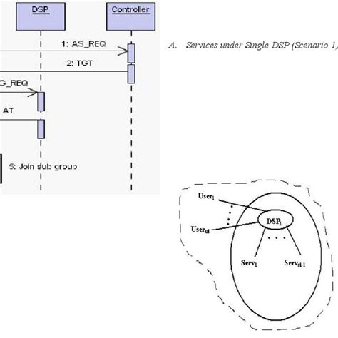 Authentication Using Kerberos Download Scientific Diagram