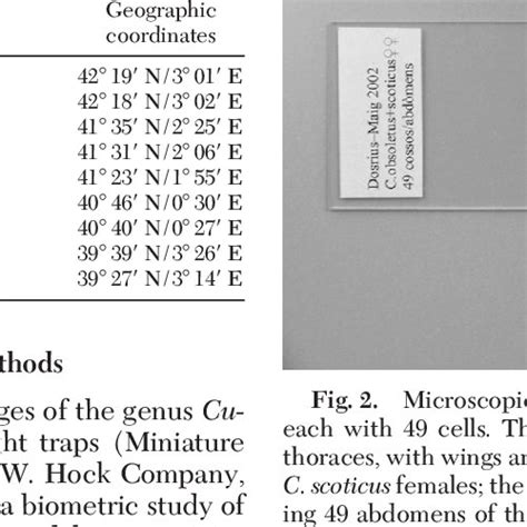 Sampling Sites For C Obsoletus And C Scoticus Used For Either