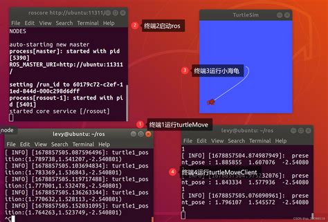 Ros动作编程（小海龟运动）ros小乌龟的源代码 Csdn博客