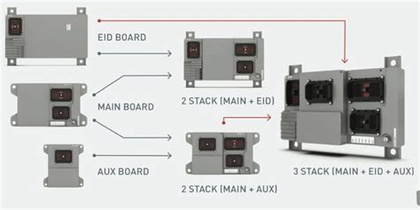 Soluciones De Control En Motores Vibran