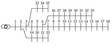 Single Line Diagram Of Ieee 33 Bus System