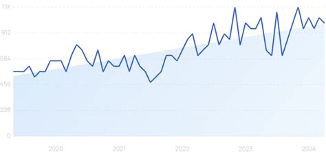 15 Quantum Computing Companies And Startups 2024