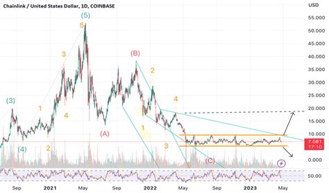 Rectangle Chart Patterns TradingView