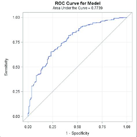 International Standard Classification Of Education Eight