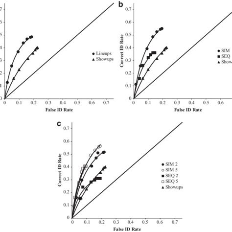 Point Biserial Correlations For Confidence And Accuracy Download Table