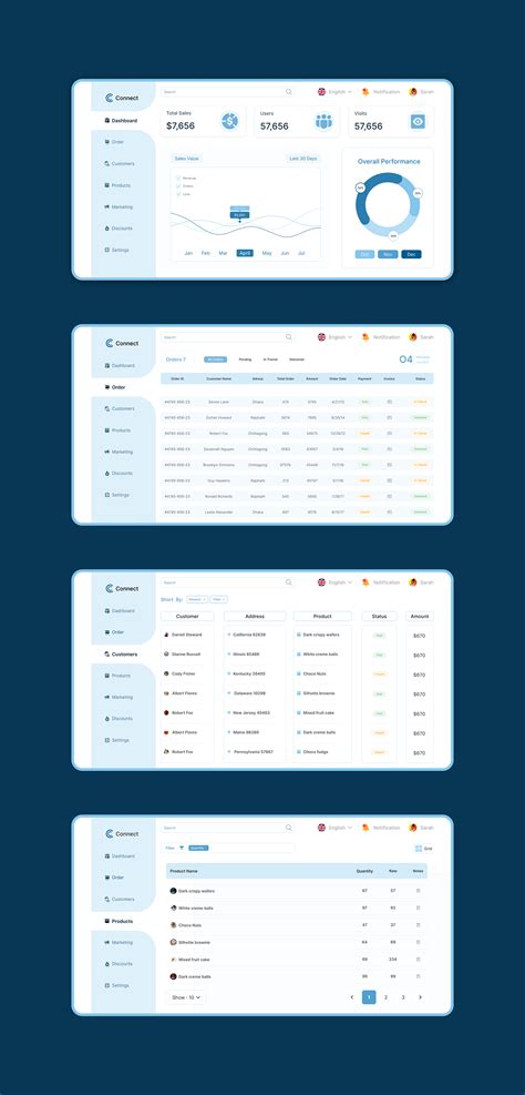 SAAS Dashboard UI UX Design For E Commerce On Behance