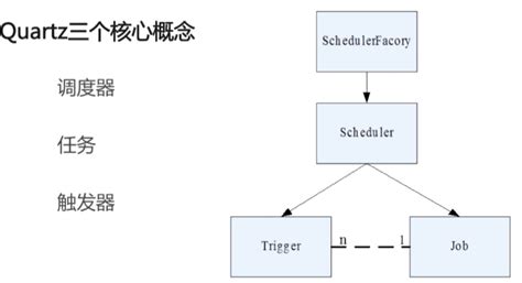 非spring项目中实现定时任务的quartz依赖包 Csdn博客