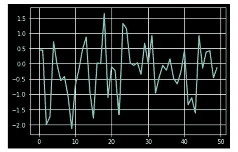 使用 Matplotlib 绘制风格图 布客GeeksForGeeks 人工智能中文教程