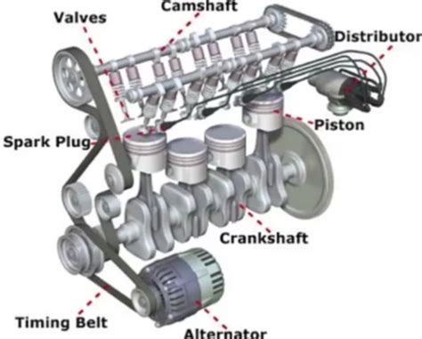 How A Car Engine Works Diagram Car Engine Diagram Pdf