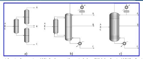 Table 1 From Control Of Dividing Wall Columns Via Fuzzy Logic