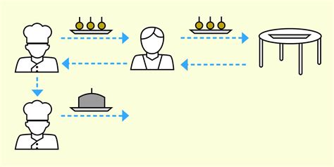 State Management Archives CSS Tricks
