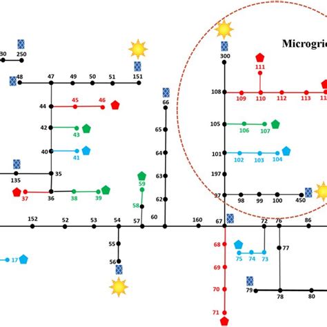 Sm Model Overview And Data Transfer Method Left Dnp3 Communication Download Scientific