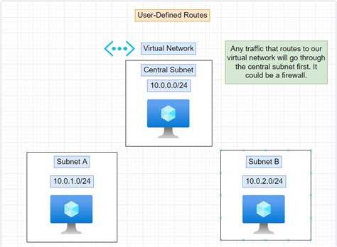 github earkevin11 user defined routes