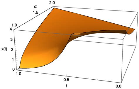 Nonlocal Symmetries For Time Dependent Order Differential Equations