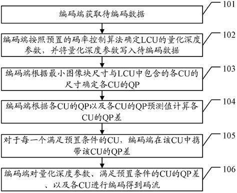 Coding Method And Device And Decoding Method And Device Eureka Patsnap