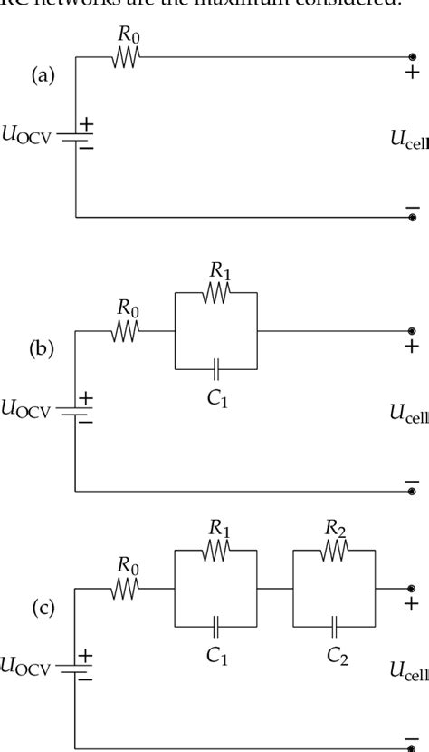 Figure 1 From Inﬂuence Of Lithium Ion Battery Equivalent Circuit Model Parameter Dependencies