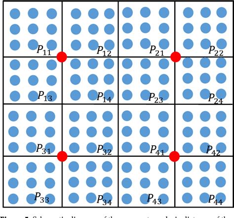 Figure 5 From An Adaptive Hybrid Sampling Method For Free Form Surfaces