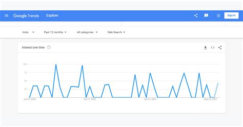 What Is Cross Platform App Development Top Cross Platform App Development Frameworks In