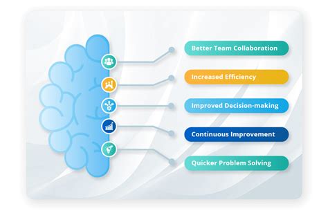 streamlining continuous improvement with a3 problem solving