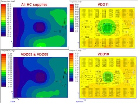 Design Considerations For Ultra High Current Power Delivery Networks Go Semi And Beyond
