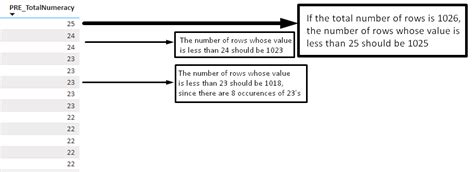 Solved Count Rows That Are Less Than The Current Rows Va