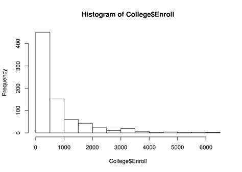 Wilcoxon Signed Rank Test In R Educational Research Techniques