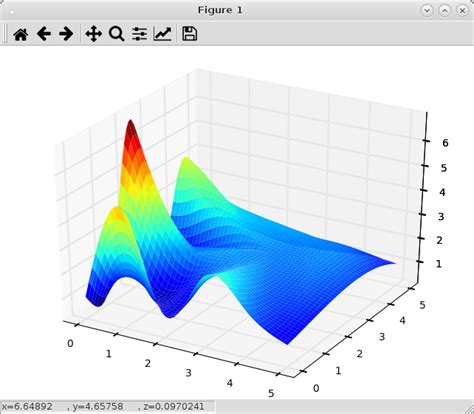 Superficie De Interpolación Tin 3d Con La Versión Actual De Matplotlib