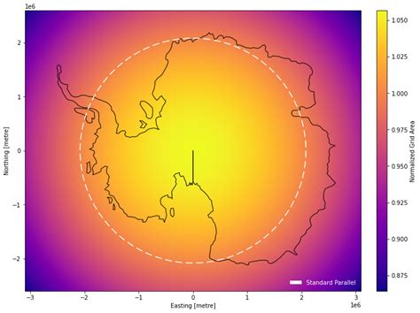 Geospatial Transformations In Depth Icesat Hackweek