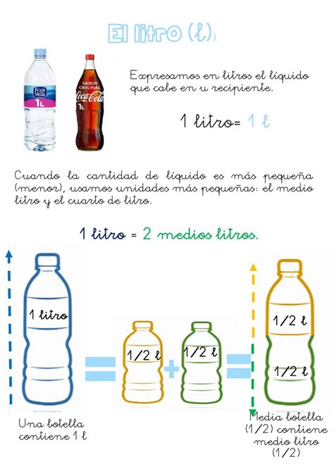 Cuantas Onzas Tiene Un Litro De Agua