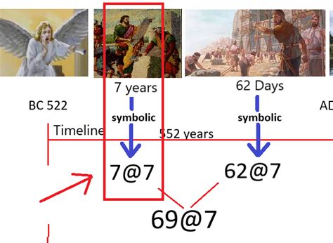 Seventy Sevens Seventy Weeks Of Daniel Prophecy Timeline And Meaning
