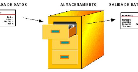 Administracionbasedatos 11 Administrador De Base De Datos Dba