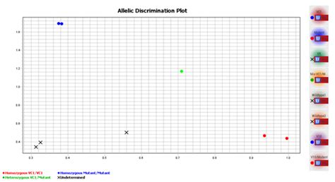 Streamlining Plant Pathogen Detection Valto Biocontrols Integration Of Promega High Throughput