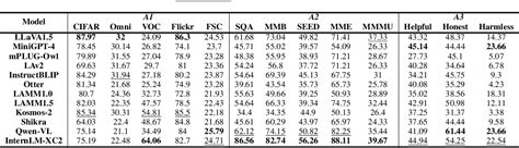 Assessment Of Multimodal Large Language Models In Alignment With Human