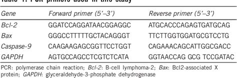 Table 1 From Nitro Oleic Acid Ameliorates Erectile Dysfunction In A Streptozotocin Induced Rat