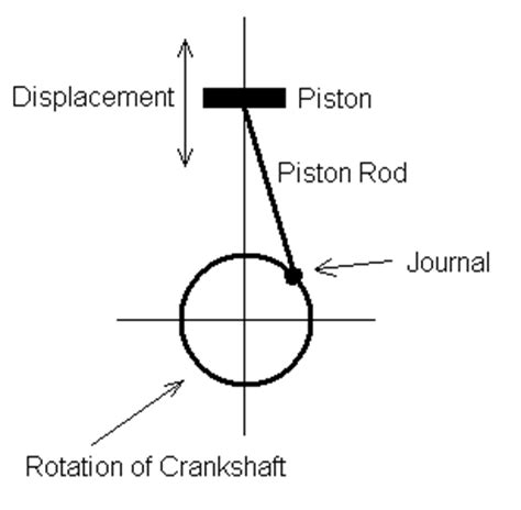 J Mike Rollins Piston