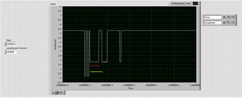 Signal Analysis Of Non Periodic Signal Ni Community