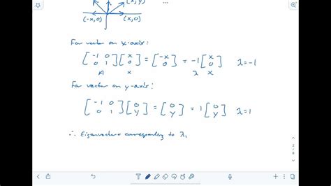 71 Eigenvalues And Eigenvectors Youtube