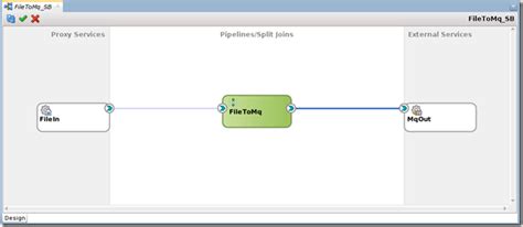 Oracle Middleware And Ibm Mq Series Use Case Mq Adapter Conclusion