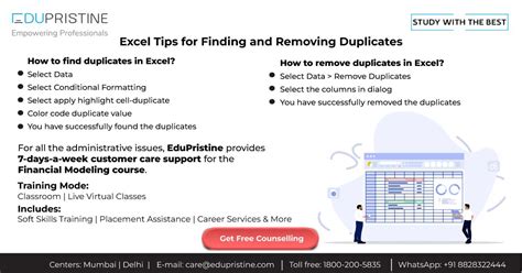 Learn How To Find And Remove Duplicates In Excel