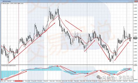 当前最可靠的交易策略之一：如何使用“三重滤网”系统以及回测与示例（多图解析） 三重滤网交易系统（triple Screen Trading