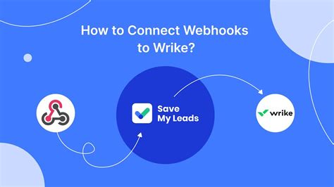 Microsoft Workflow Vs Power Automate Savemyleads